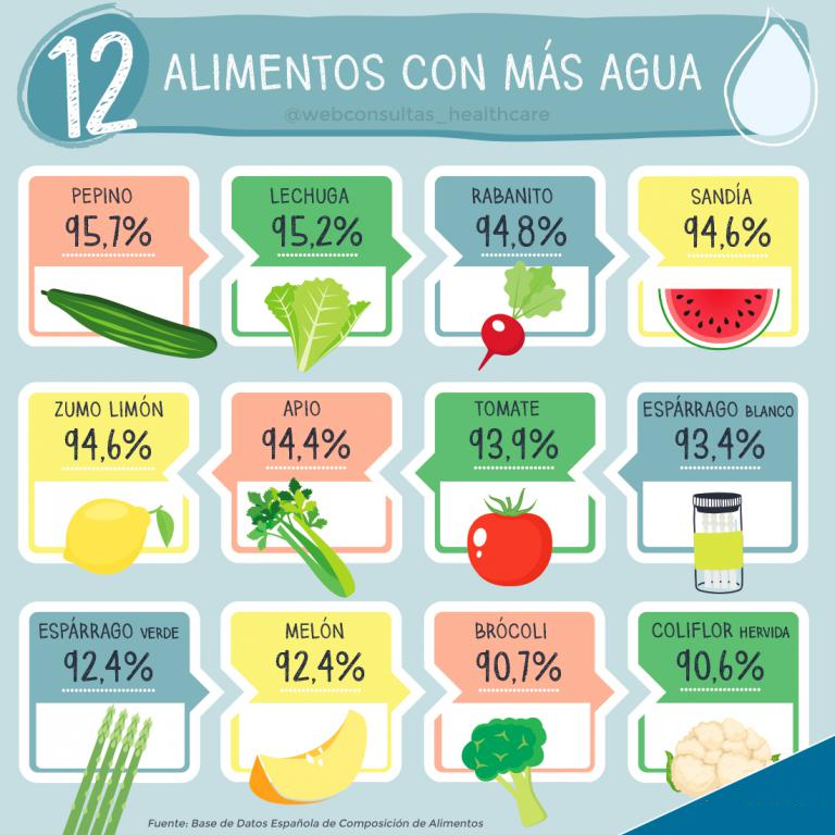 ¿Por qué tomar agua es crucial para el bienestar? - Dietas Saludables ...